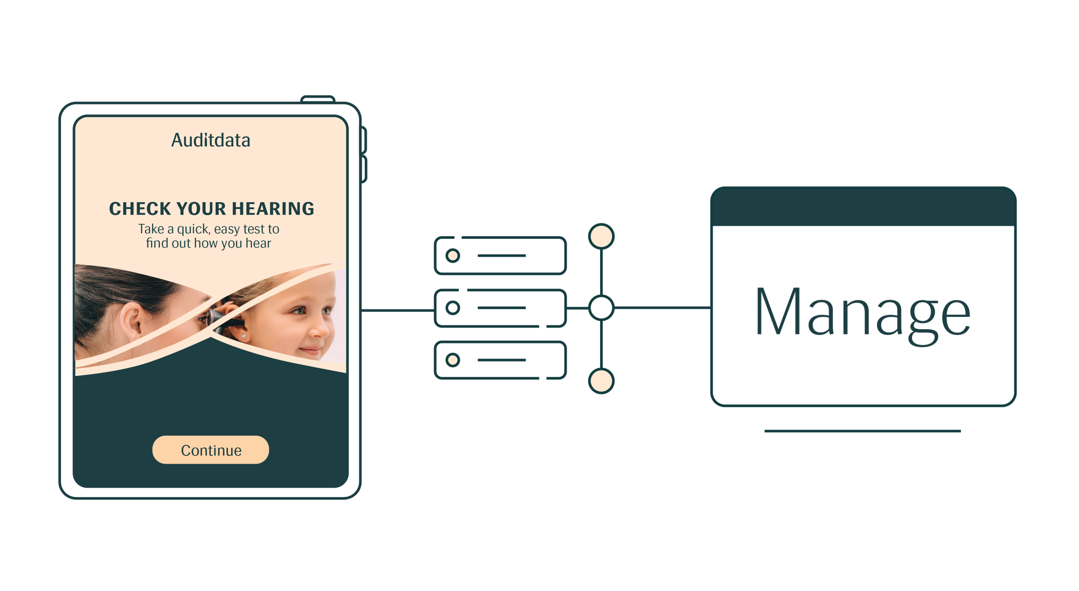 Improve Audiology Workflows with Auditdata Manage Integrations Improve Audiology Workflows with Auditdata Manage Integrations