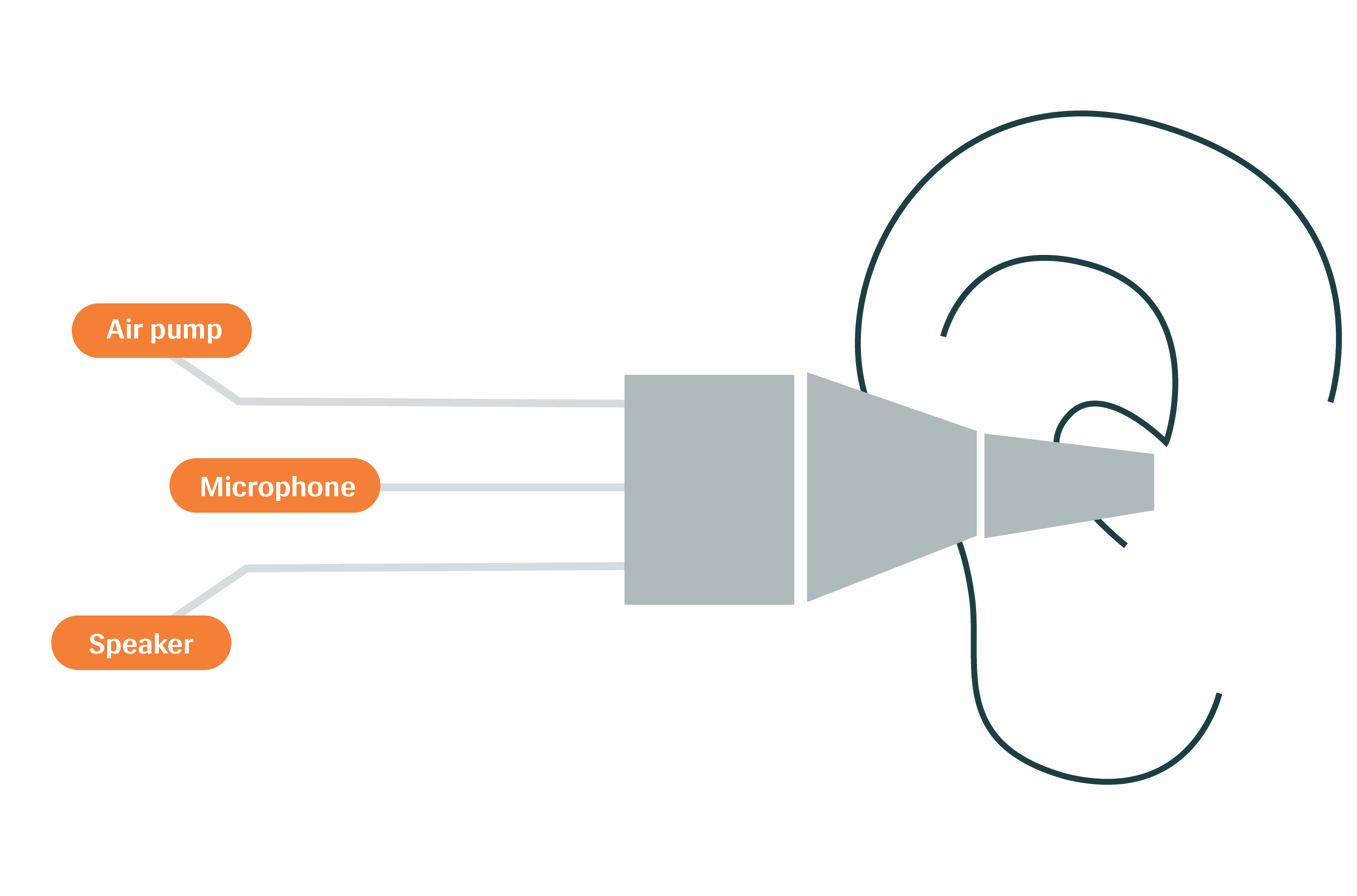 Tympanometry Testing: What is Tympanometry?