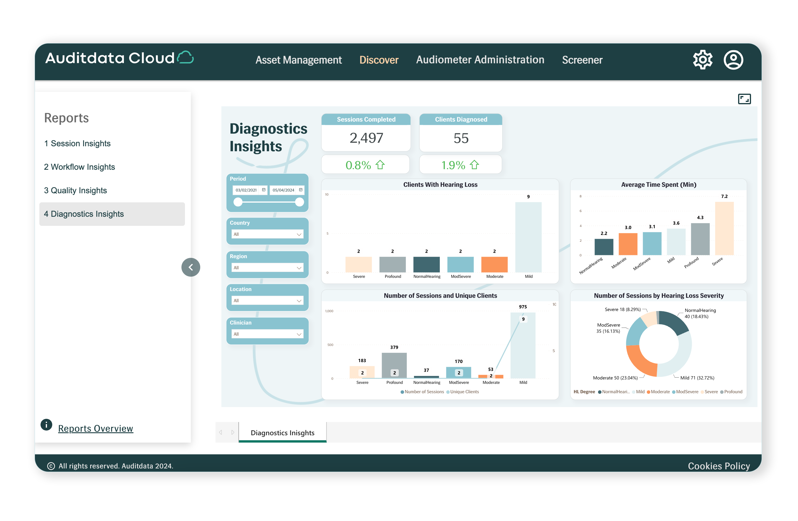 Auditdata Clinical Reporting: Insights That Inform