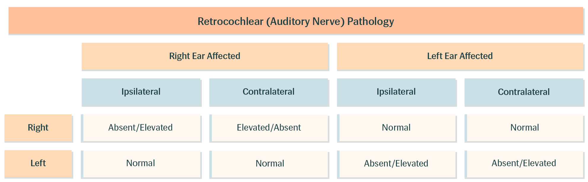 Auditdata | Understanding Acoustic Reflexes: Measurements, Significance ...