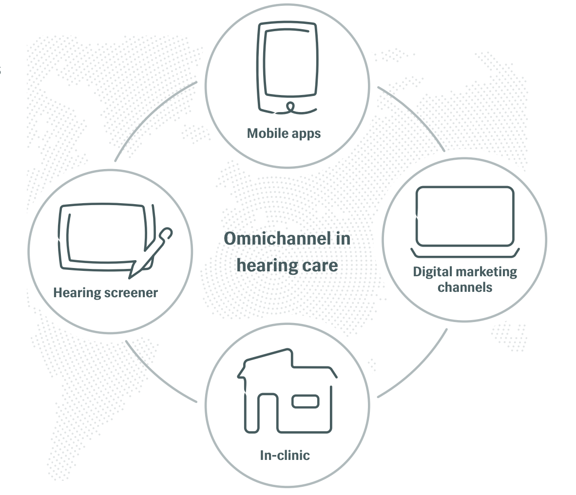 Marketing Strategy for Hearing Care Clinics | Auditdata