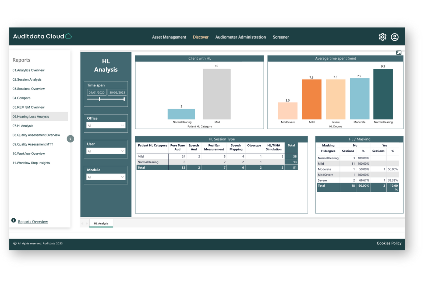 Auditdata Clinical Reporting: Insights That Inform